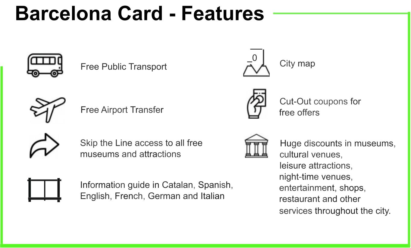 What is included in the Barcelona Card? – Barcelona Card